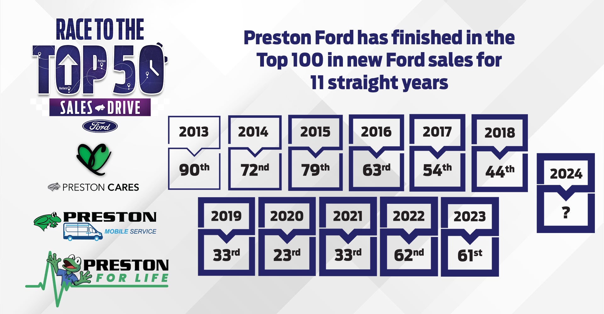 Race to the Top 50 | A Message to the Preston Ford Community