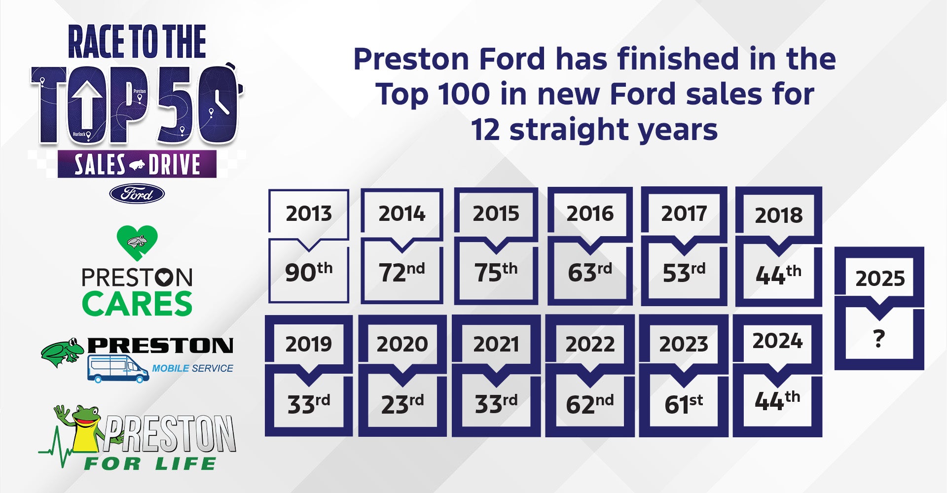 Race to the Top 50 | A Message to the Preston Ford Community